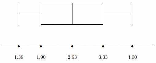 Relative Position of Data